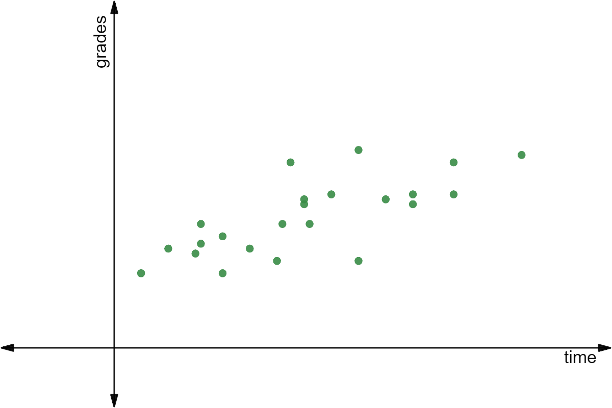 Identify Trend Lines On Graphs Expii identify-trend-lines-on-graphs-expii