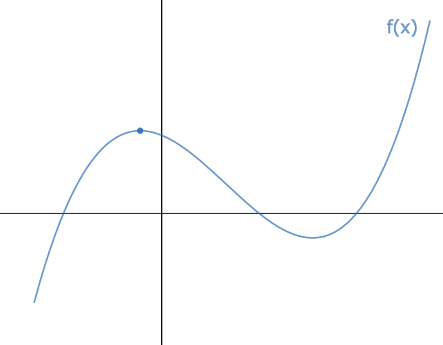 Sketching Derivatives: Discontinuities, Cusps, and Tangents - Expii