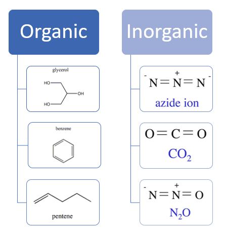 Organic vs. Inorganic Molecules - Expii