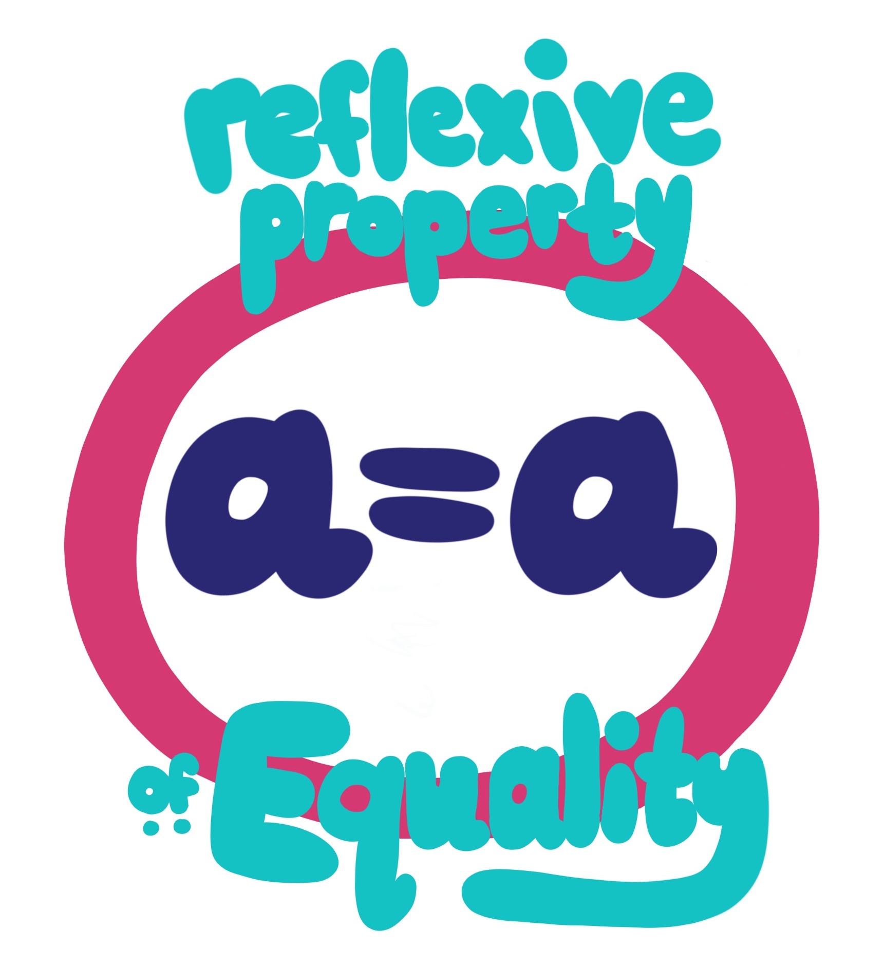 Reflexive Property of Equality - Expii